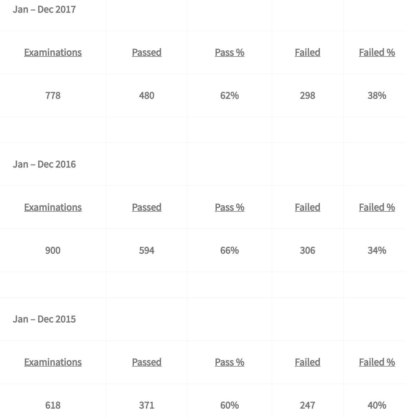 stats – Addiction Counselor Certification Board of California